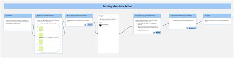 Turn Ideas Into Action Activity Template Miroverse