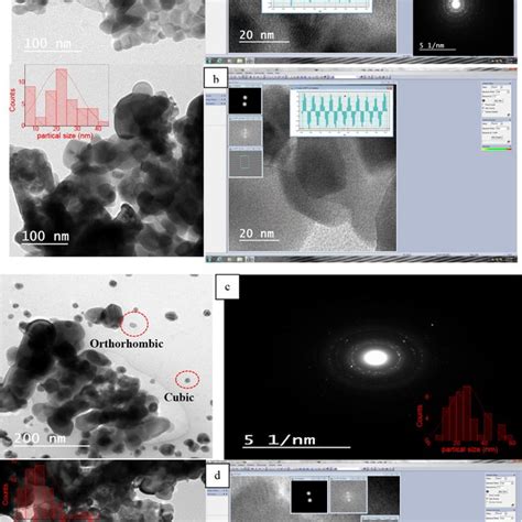 Ad Hrtem Micrographs With The Selected Area Electron Diffraction