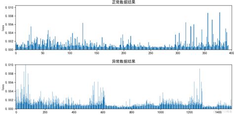自编码器pytorch Gat 自编码器异常检测mob6454cc7416d1的技术博客51cto博客