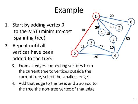 minimum spanning trees ppt download