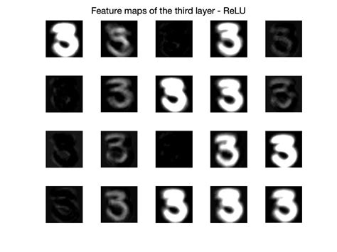 Github Daneshpajouh Digit Recognition Using Convnet Convolutional
