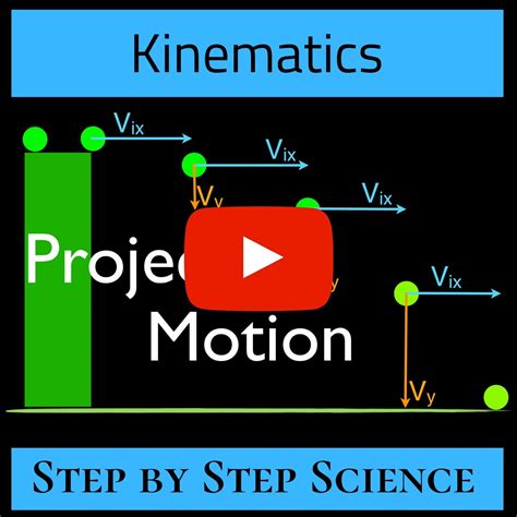 Kinematics Projectile Motion Horizontal Launch An Explanation