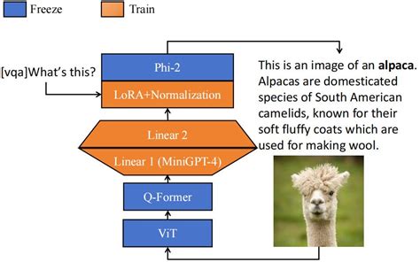Tinygpt V A Multimodal Ai Model Mohamed Azharudeen Posted On The Topic Linkedin