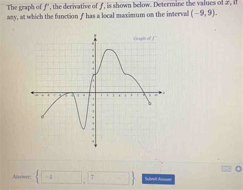 Solved The Graph Of The Derivative Of F Is Shown Below Determine The Values Of X It Any