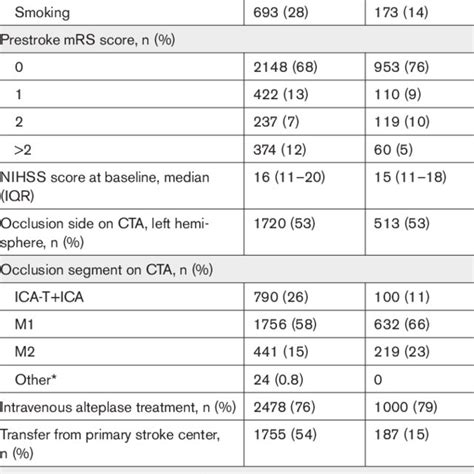 Dsa Image After Stent Assisted Thrombectomy With Tici 3 Recanalization Download Scientific