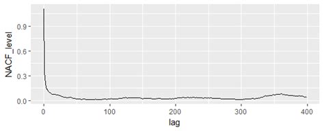 R Exercises R For Hydrologists Correlation And Information Theory