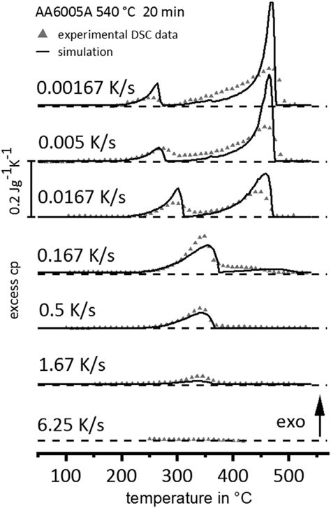 Comparison Of Experimental Data And Simulation The Solid Lines