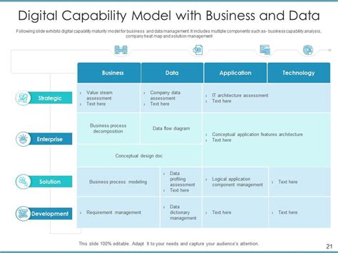 Business Capability Model Enterprise Architecture Development Capability Presentation Graphics