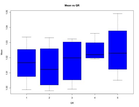 R Barplot Without Using Package Stack Overflow