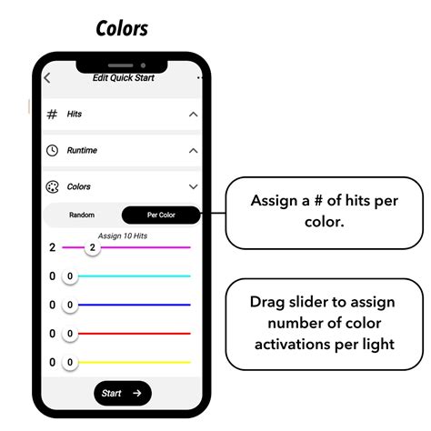 What Do The Different Light Settings Mean Fitlight® Help Desk