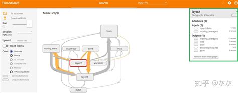 Tensorboard 详解上篇 知乎