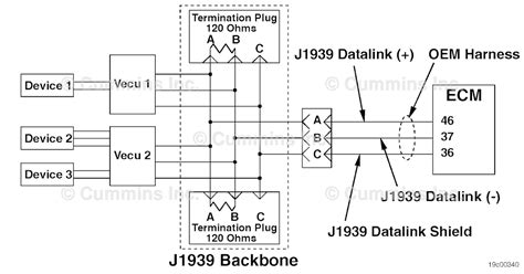 Spn 639 Fmi 9 Fault Code 285 Blog Teknisi