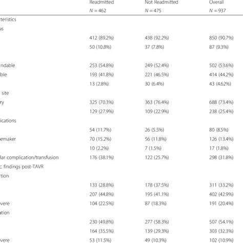 Figure Emergency Department Adapted I Pass Illness Severity Patient
