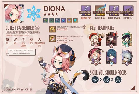 The Best Diona Build In Genshin Impact November
