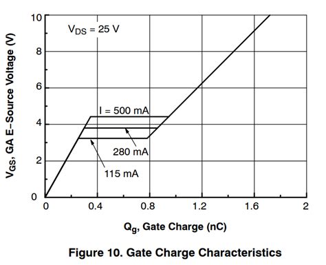 How Much Current Can A 2n7000 Mosfet Guaranteed Switch With 3 3v Logic Electrical Engineering