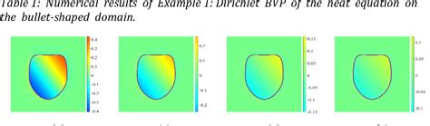 Figure 4 From A Gpu Accelerated Cartesian Grid Method Is Proposed For