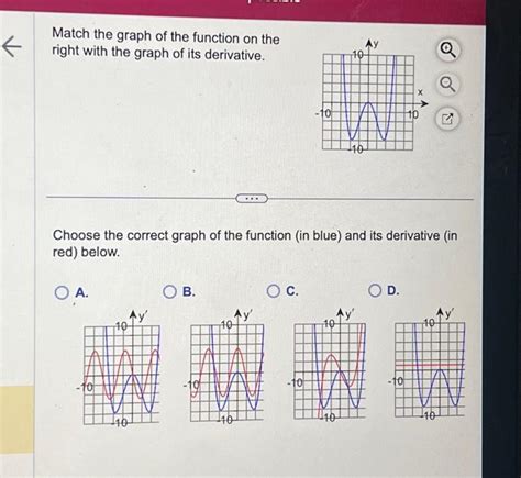 Solved Match The Graph Of The Function On The Right With The Chegg