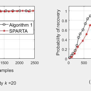 Phase Shift Diagram Signal Length Download Scientific Diagram