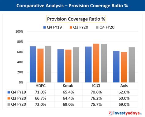 5 Point Comparison Of Major Private Banks In India Yadnya Investment