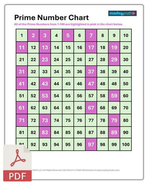Free Prime Number Chart Printable Pdf — Mashup Math