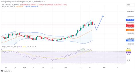 Immutable Price Prediction Is IMX Crashing To Amid Bearish Market Sentiments