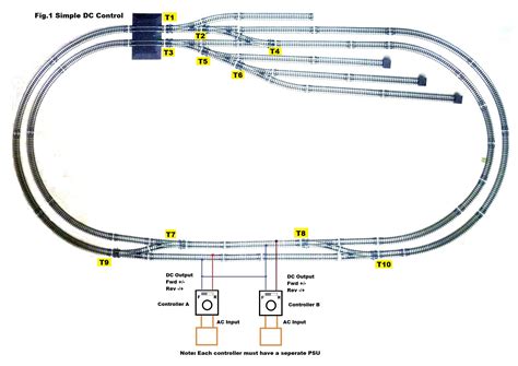 Model Railway Circuit Diagrams