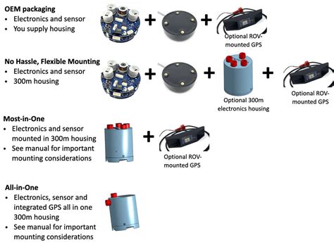 Doppler Velocity Log Dvl 75 Fieldwerx