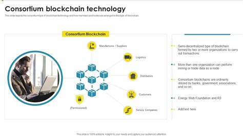 Consortium Blockchain Technology Peer To Peer Ledger Ppt Powerpoint Presentation File Slides Ppt