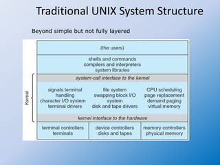 Operating System Unix And Kernel Based Os Ppt