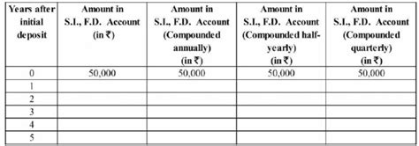 Cbse Class 8 Maths Comparing Quantities Hots