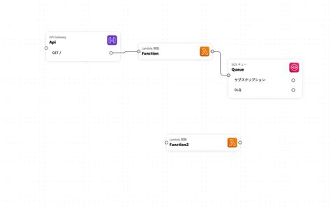 アップデート Aws Application Composer で Undoredo 操作、キャンバスエクスポート機能が追加され、ローカル同期の手順が変更になりました