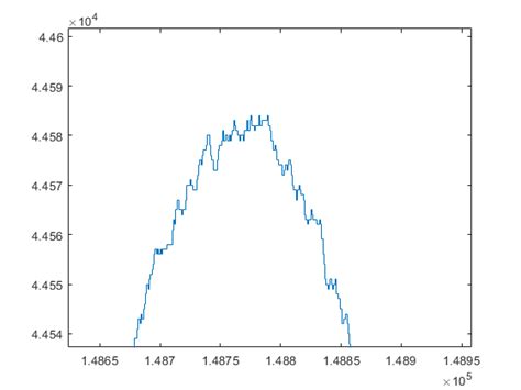 example project of high level vhdl — hvhdl 0 1 documentation