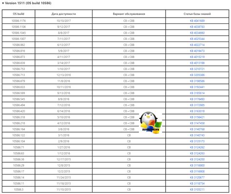 Где посмотреть какая операционная система установлена на компьютере