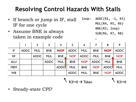 Slide31png Computation Structures Electrical Engineering And