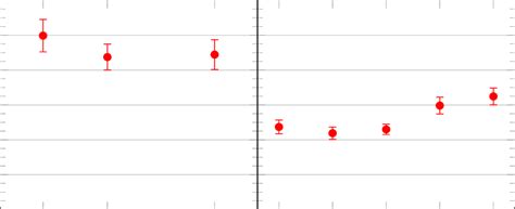 the simulation cost function 3 1 for single filter polynomial download scientific diagram