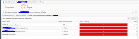 SAP Focused Run Cloud Monitoring Overview Saptechnicalguru