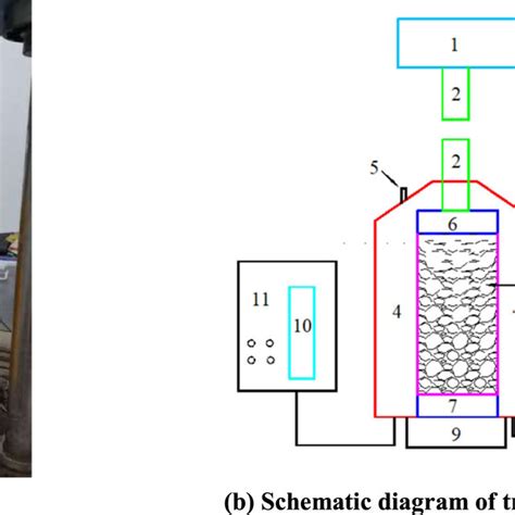 Stress Typed Large Scale Triaxial Testing Machine Download
