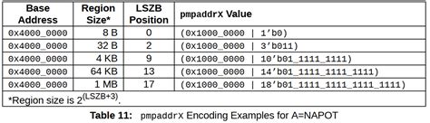 risc v sifive u54内核——pmp物理内存保护 risc v pmp csdn博客