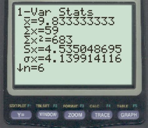 How To Find Coefficient Of Variation On A TI 84 Calculator