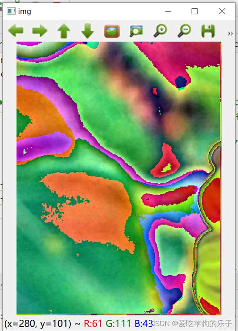 Python学习笔记3——图像卷积及分割子图3）python分区子图 Csdn博客