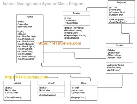 Check Class Diagram For Placement Management System Latest Update Phone Cave