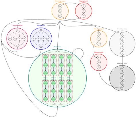 multi robot task scheduling for consensus based fault resilient