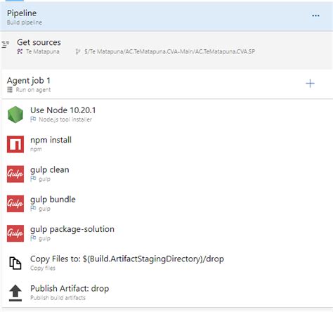 Bundling Solution Fails To Collectlocalizedresources On Azure Devops