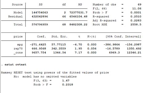 The Estat Ovtest Command Linear Regression Post Estimation