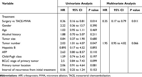 Transarterial Chemoembolization Combined With Microwave Ablation In El Jhc