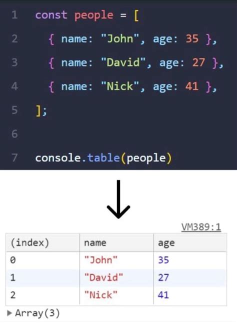 How To Debug Your Javascript Code Faster Minahil Akhtar Posted On The Topic Linkedin