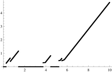 Strategy Obtained By Iteration Download Scientific Diagram