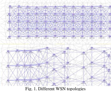 Figure 1 From Energy Optimization Through Position Responsive Routing Protocol Prrp In