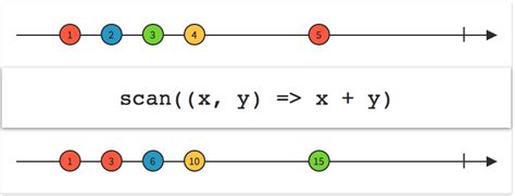 Rxjava操作符大全 Yoreks Blog