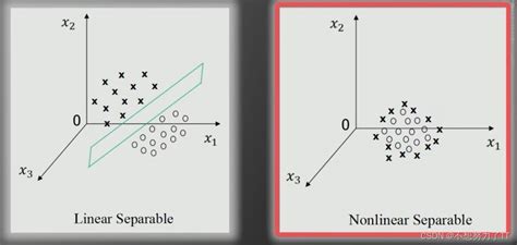 机器学习【二】 支持向量机支持向量机的目标函数 Csdn博客